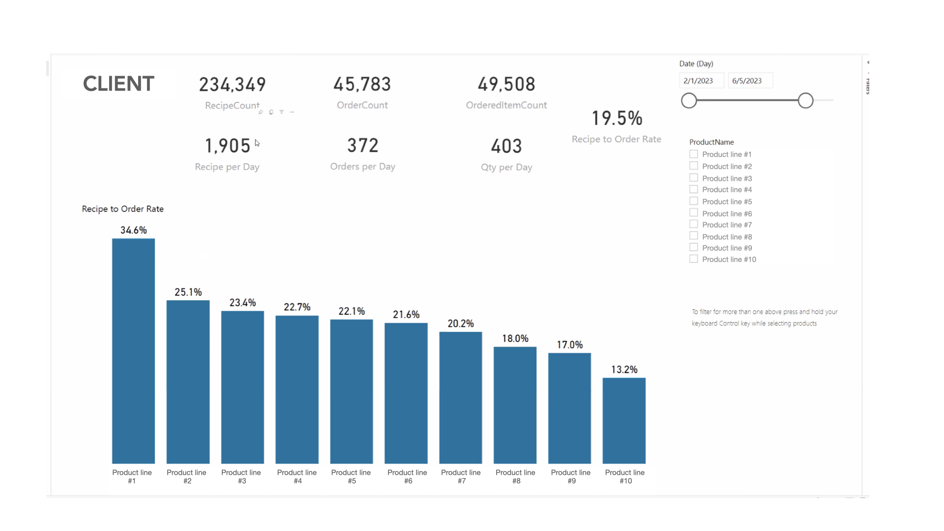 SPECTRUM INTELLIGENCE - UNDERSTANDING YOUR TOP FANS - Spectrum SPECTRUM INTELLIGENCE - UNDERSTANDING YOUR TOP FANS - Spectrum
