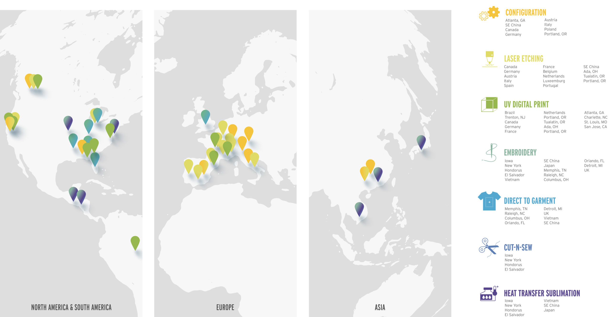Factory integration - Spectrum