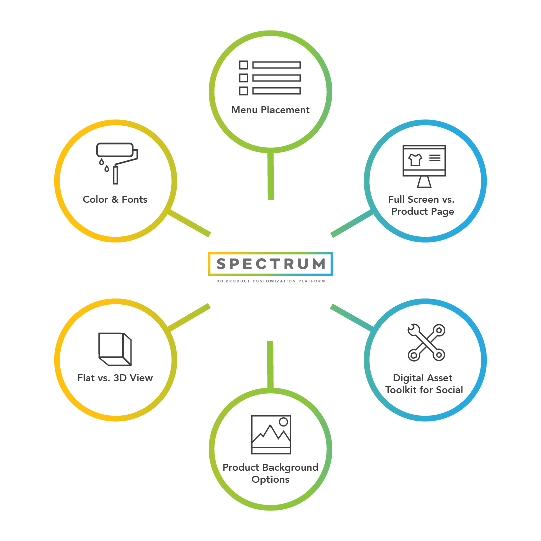 Custom UX - Spectrum